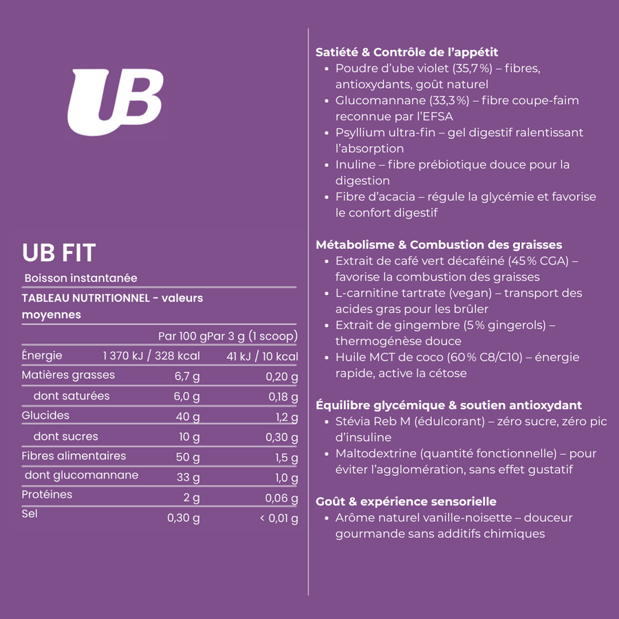 UB FIT© – Ubfit
